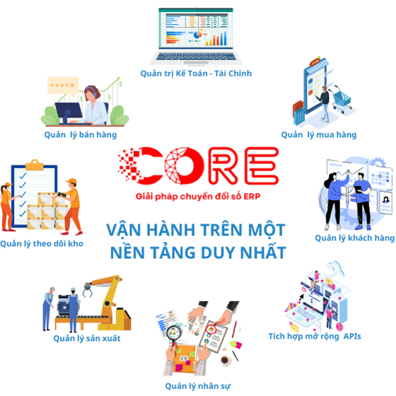 Core Enterprise Online